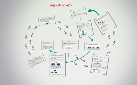 Algoritmo AES by heinz Sosa on Prezi