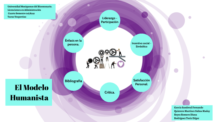 El Modelo Humanista. by SM QM on Prezi
