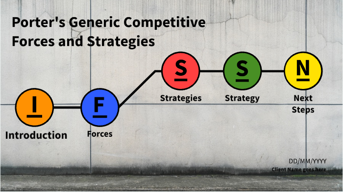 Porter's Generic Competitive Forces and Strategies by Mousa Bermamet on ...