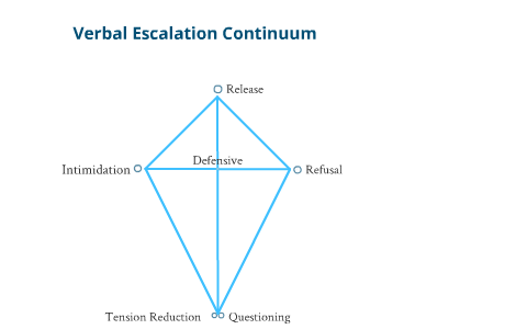 CPI by Joseph Myers on Prezi