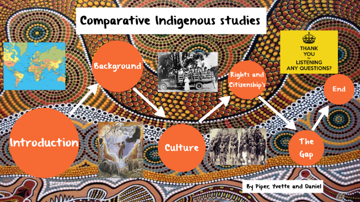 Comparative Indigenous Studies by Piper Cosgrove on Prezi