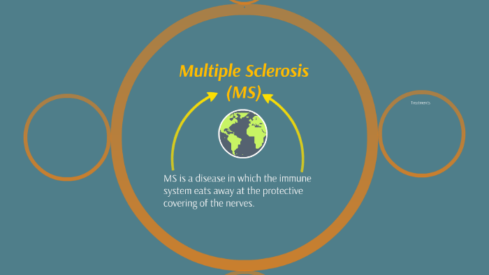Multiple Sclerosis by Stevie Green on Prezi