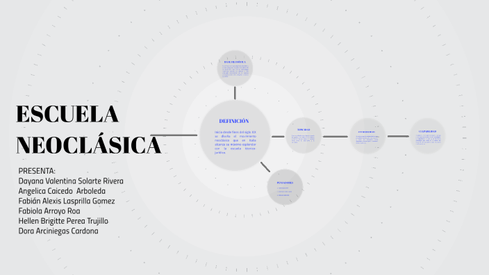 ESCUELA NEOCLASICA by Angelica Caicedo on Prezi