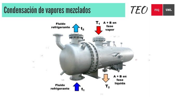 Condensación de vapores mezclados by Nicolás Bertero on Prezi