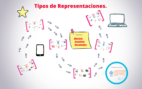 Tipos de Representaciones. by Mariela González Hernández on Prezi