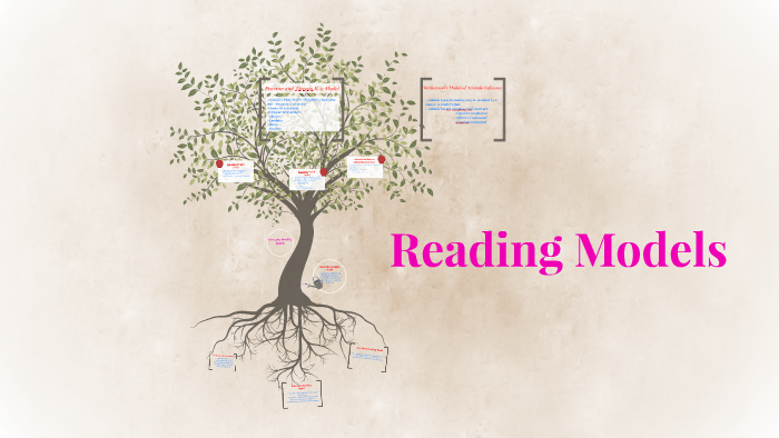 Reading Models by roxan paradiang on Prezi