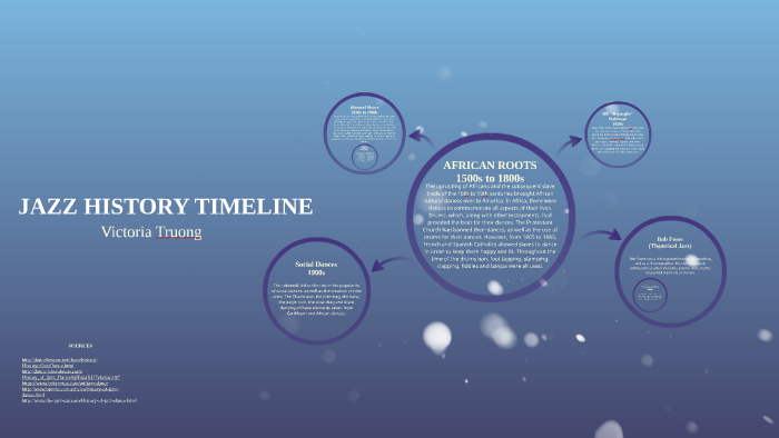 JAZZ HISTORY TIMELINE by Victoria Truong
