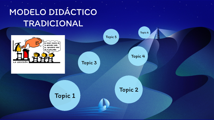 MODELO DIDÁCTICO TRADICIONAL by Humberto Solis on Prezi