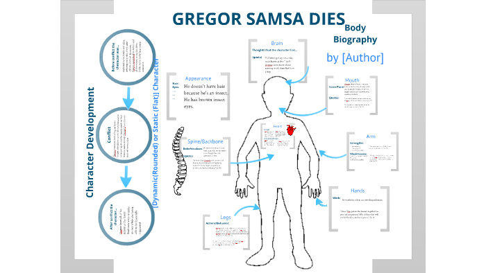The Outsiders Body Biography I -Ryan Randazzo by Ryan Randazzo on Prezi