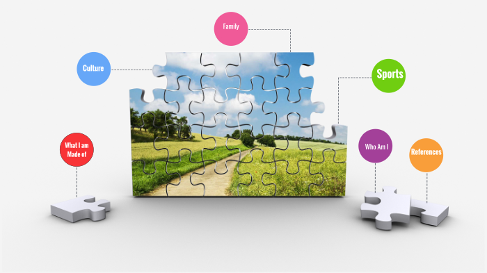 What I Am by Kimber Morales on Prezi