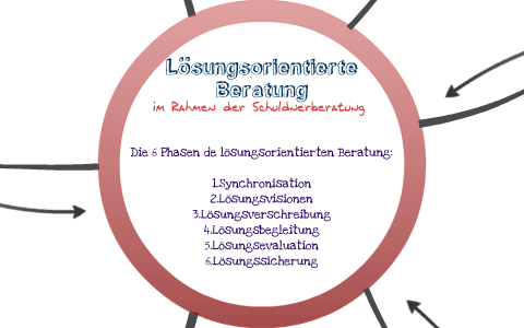 Lösungsorientierte Beratung by Clau Di on Prezi