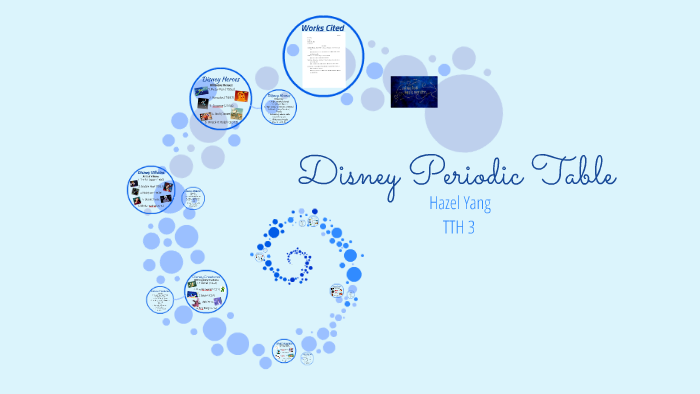 DISNEY PERIODIC TABLE by Hazel Yang on Prezi