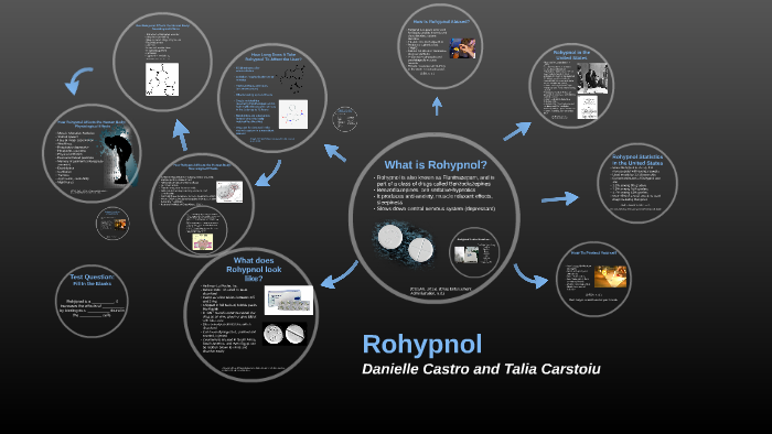 Rohypnol by on Prezi
