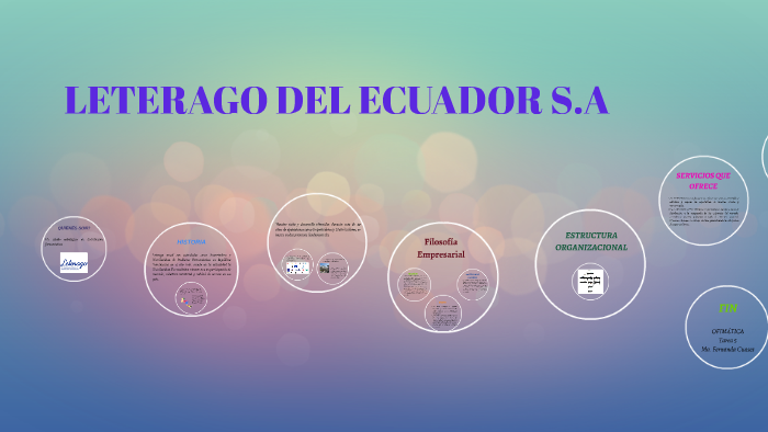LETERAGO DEL ECUADOR by Negrita Fer on Prezi