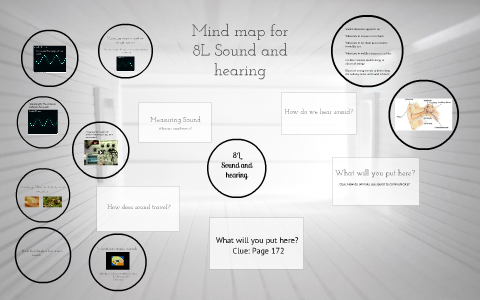 8L Sound & Hearing mind map by David Watkins on Prezi