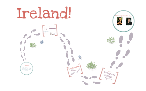 Irish Sign Language by Sadie Gould on Prezi