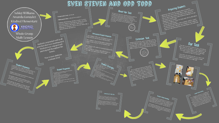 Even Steven and Odd Todd by on Prezi
