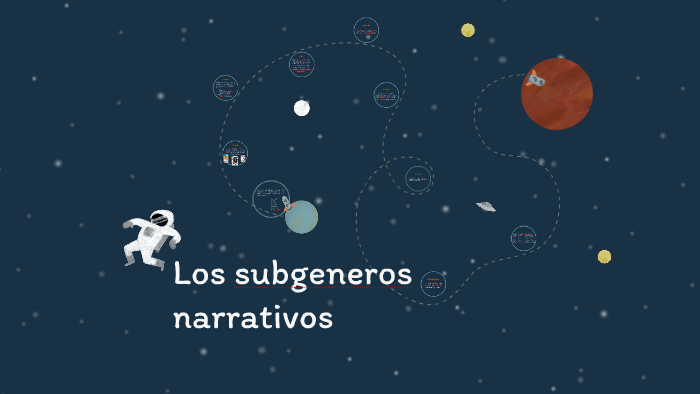 Los subgeneros narrativos by Elisa Hernández Sánchez on Prezi