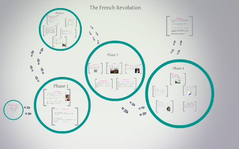 The French Revolution by johnny elmalakh on Prezi