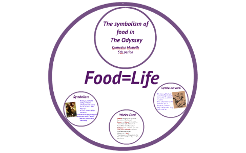 The symbolism of food in by Quinesha Mcmath on Prezi