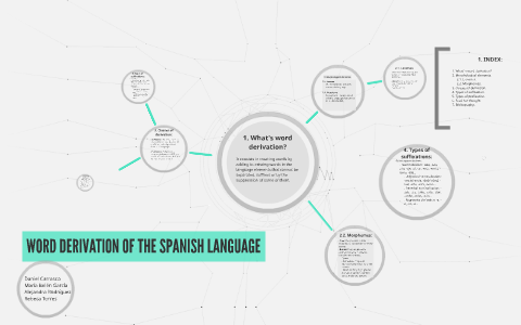 WORD DERIVATION OF THE SPANISH LANGUAGE by María Belén García on Prezi