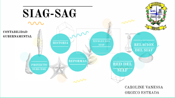 PROYECTO SIAG-SAG by caroline 123 on Prezi