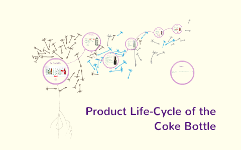 Product Life-Cycle of the Coke Bottle by Morgan Day on Prezi