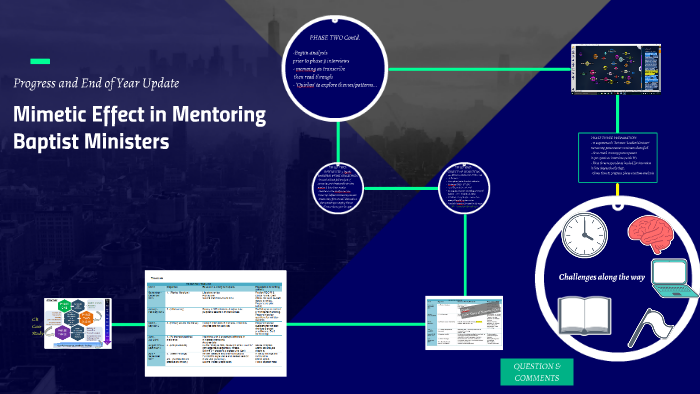 Mimetic Effect in Mentoring Baptist Ministers by Colin Norris on Prezi