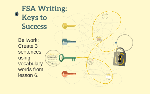 FSA Writing: Keys to Success by BreAnne Kilmer on Prezi