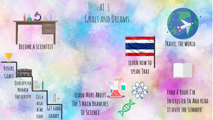 Smart Goals by Purple Uniorn on Prezi