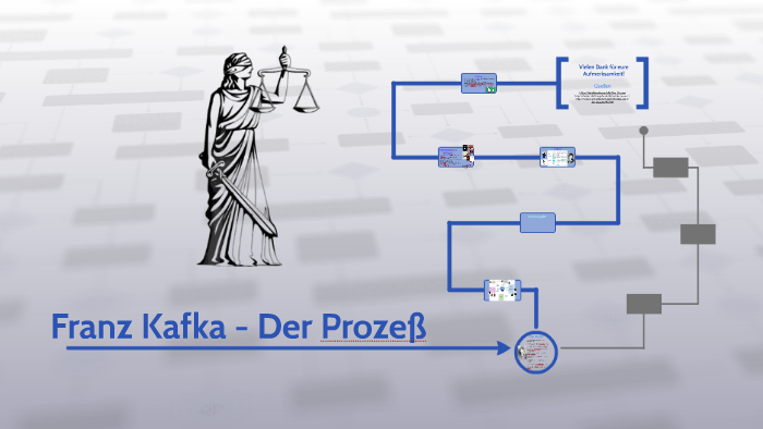 Franz Kafka - Der Prozess by M SCH on Prezi