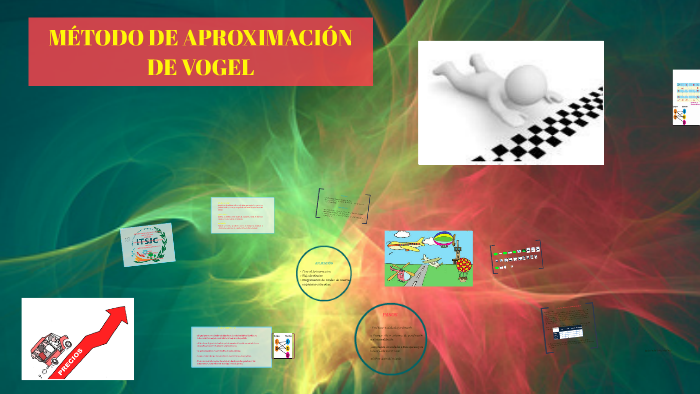 Metodo de Aproximacion Vogel by jorge nemesio miguel on Prezi