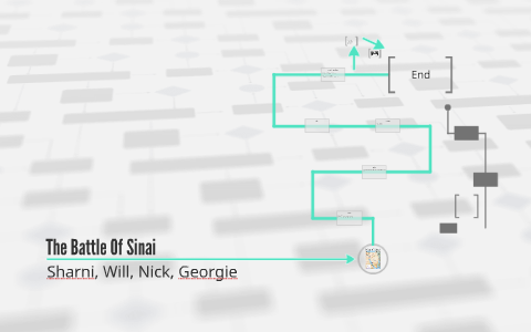 The Battle Of Sinai by Sharni Wells on Prezi