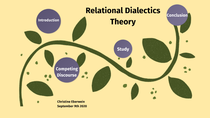 Relational Dialectics Theory By Christine Eberwein On Prezi