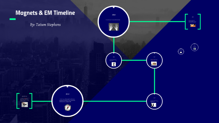 Magnets & EM Timeline by Tatum Stephens