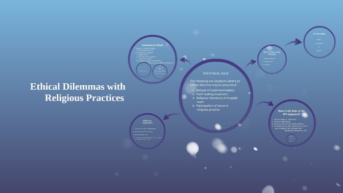 Ethical Dilemmas with Religious Practices by Amy MacFarlane