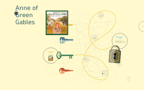 Anne of Green Gables by Hannah Ryoo on Prezi