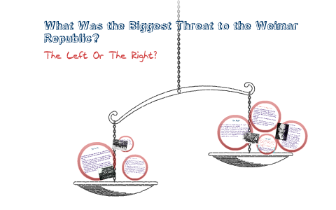 What Was The Bigest Threat to the Weimar Republic? by Danielle Wickham ...