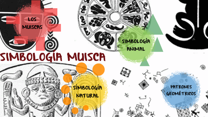 SIMBOLOGÍA MUISCA by IVÁN ORLANDO GONZÁLEZ CASTELBLANCO on Prezi