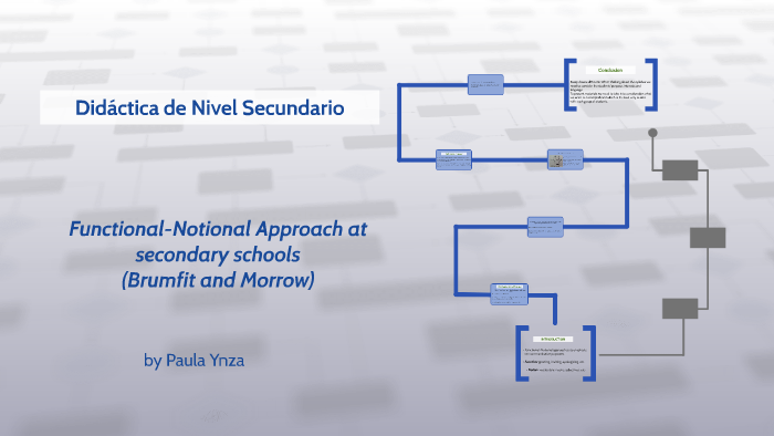 Functional-Notional Approaches by Paula Ynza on Prezi
