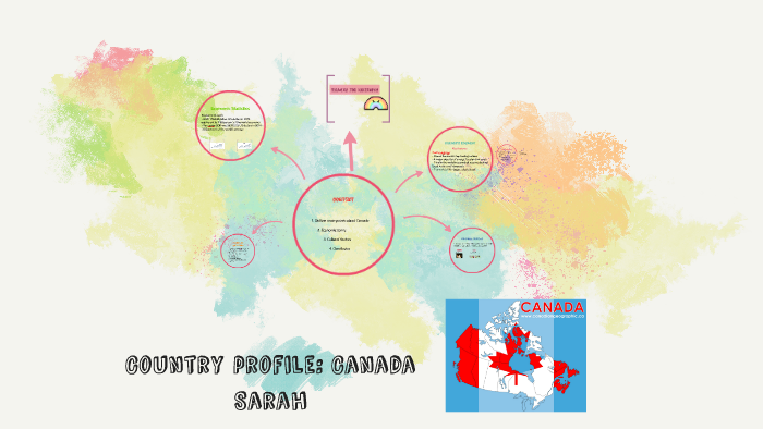 Country profile: Canada by Ngo Huong on Prezi