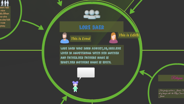 Lore Baer's Life by Cynthia Goles on Prezi
