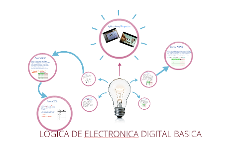 LOGICA DE ELECTRONICA DIGITAL BASICA by rubi inda on Prezi