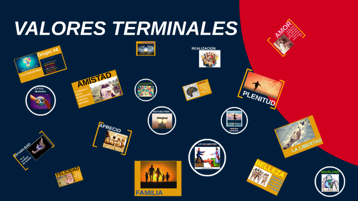 VALORES TERMINALES by Yander Alecio on Prezi