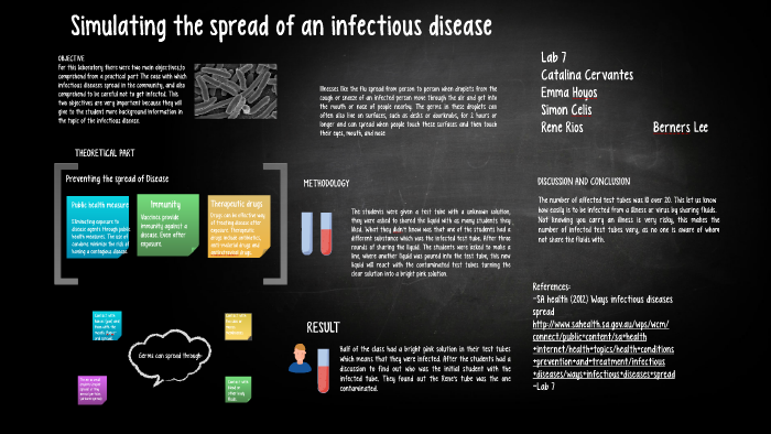 Simulating the spread of an infectious disease (Biology poster) by ...