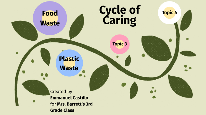 Emmanuel's Cycle of Caring by Denisse Castillo on Prezi
