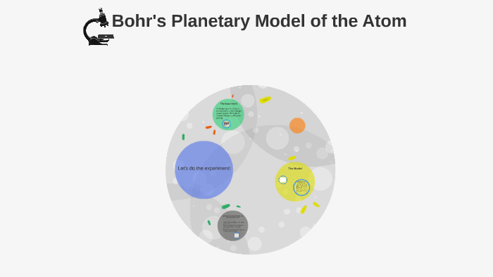 Bohr's Planetary Model of the Atom by Rachael S on Prezi