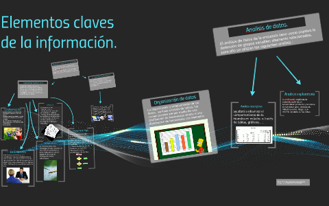 Elementos claves de la informacion- by Williams Torres on Prezi