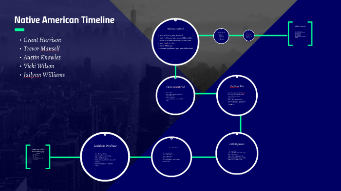 Native American Timeline by grant harrison on Prezi
