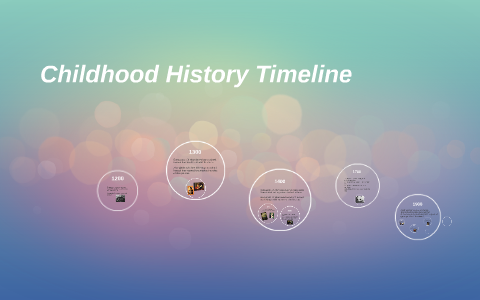 Childhood History Timeline by Sydney Fitzpatrick on Prezi